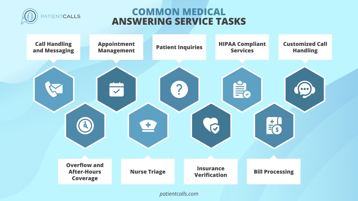 What Is Medical Answering Service: A Comprehensive Guide