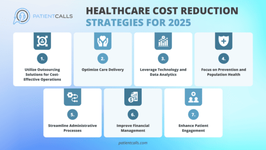 Healthcare Cost Reduction Strategies for 2025